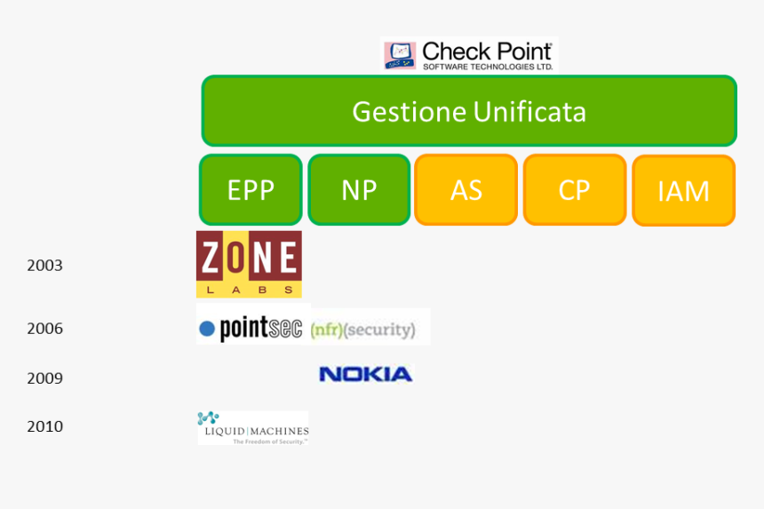 Zone Labs, HD Png Download , Transparent Png Image - PNGitem