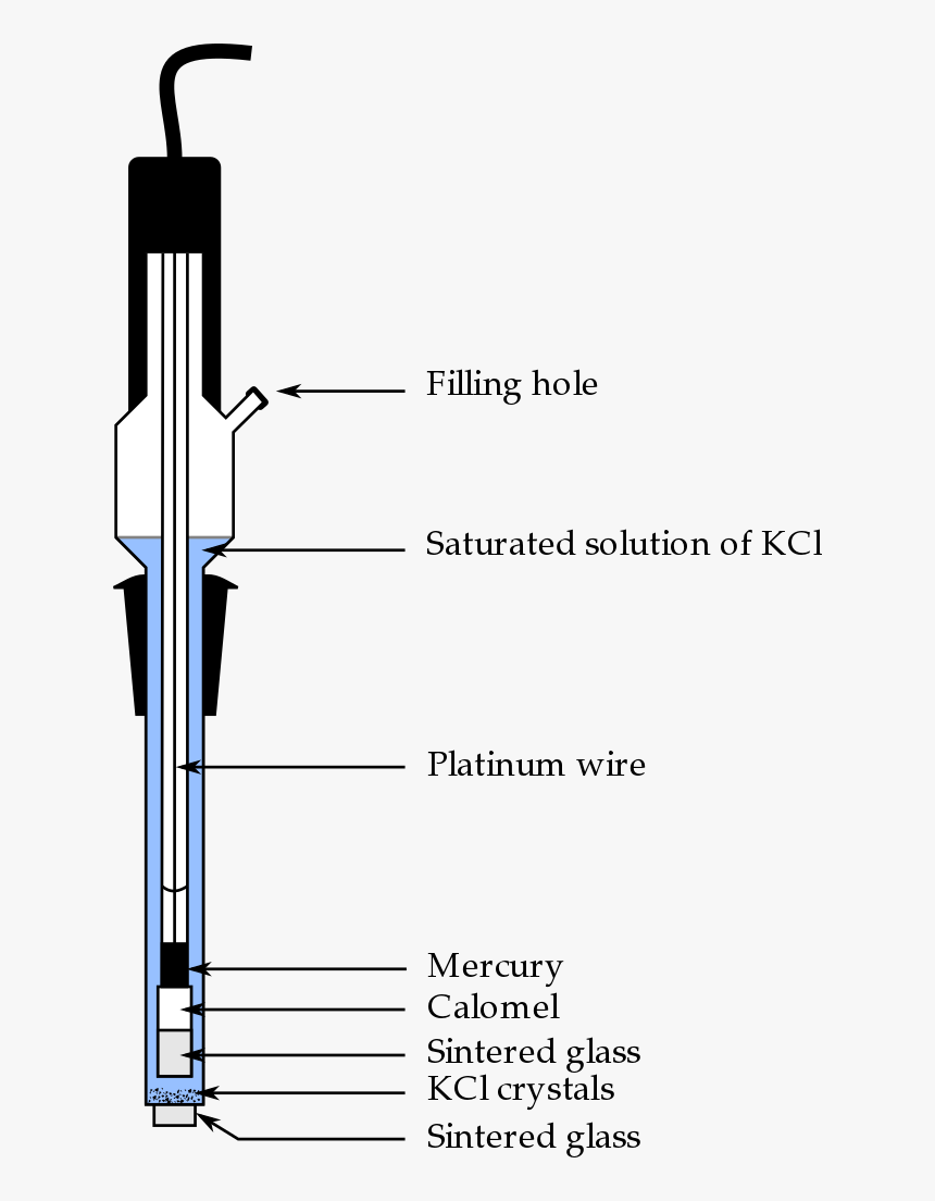 Saturated Calomel Electrode Diagram, HD Png Download , Transparent Png ...