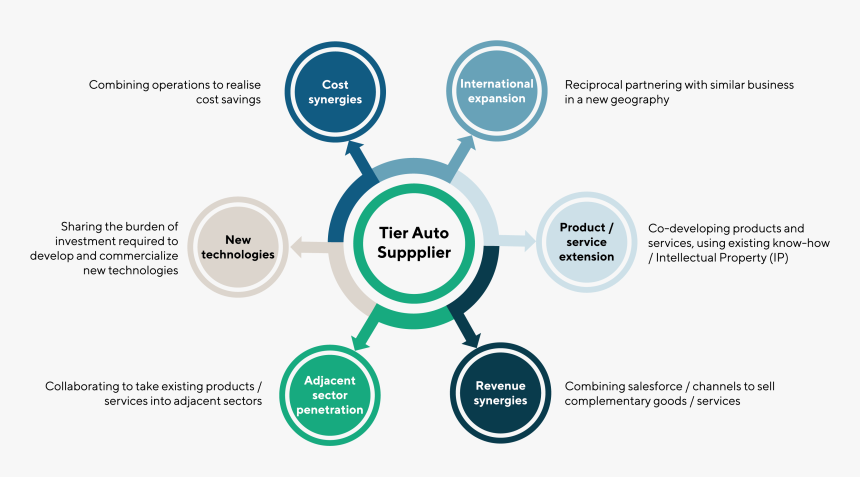 Automotive Oem Supplier Partnership, HD Png Download , Transparent Png ...