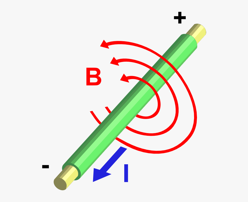 Electromagnetism - Svg - Magnetism, HD Png Download , Transparent Png ...