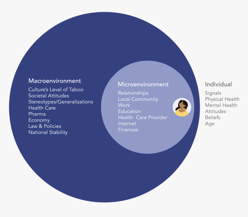 Models-01 - Circle, HD Png Download , Transparent Png Image - PNGitem