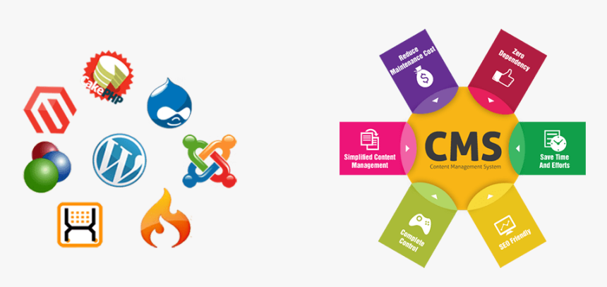 Web Development Tools Icon, HD Png Download , Transparent Png Image ...
