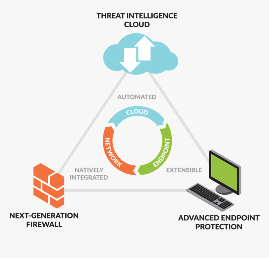 Palo Alto Services - Palo Alto Networks Platform, HD Png Download ...