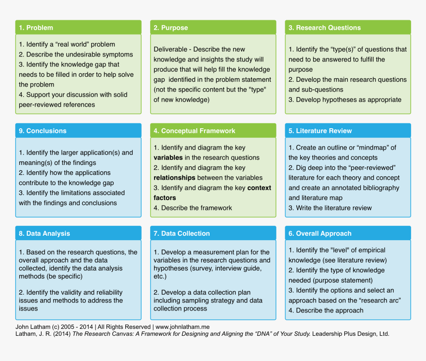 Research Methods Framework , Png Download - Framework For Research ...