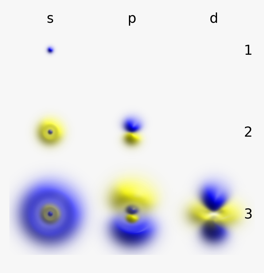Atomic Orbital Clouds Spd M0 - Electron Atom, HD Png Download ...