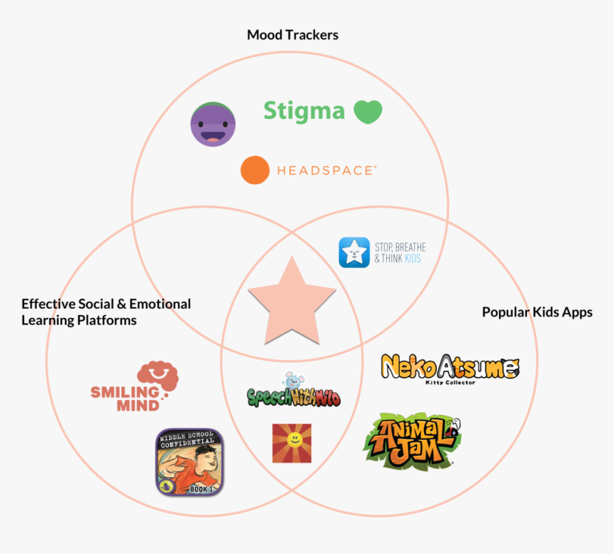 Research - Circle, HD Png Download , Transparent Png Image - PNGitem