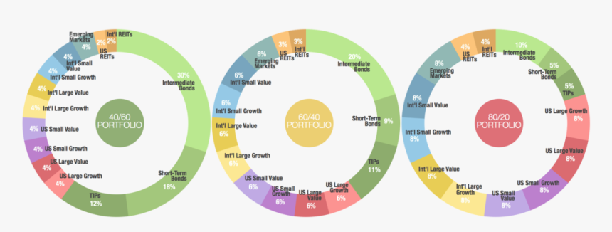 401411-allocation Chart - Circle, HD Png Download , Transparent Png ...