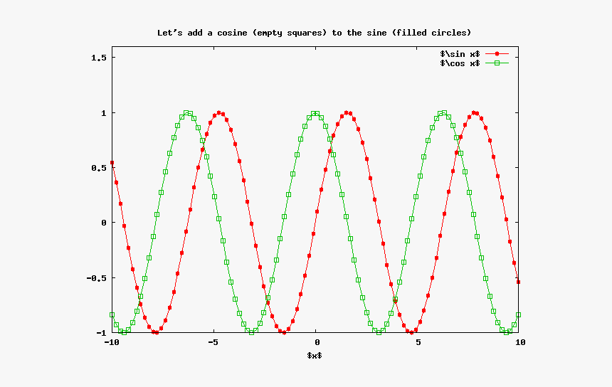 Example Of A 2d Plot - Gnuplot Line And Circle, HD Png Download ...