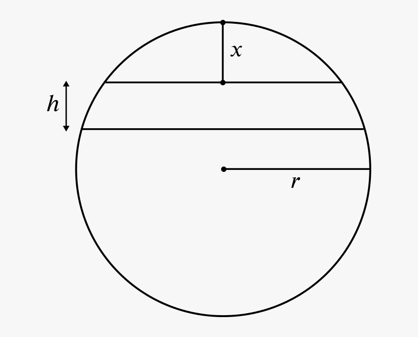 A Circle And Two Parallel Lines Cutting It - Circle, HD Png Download ...