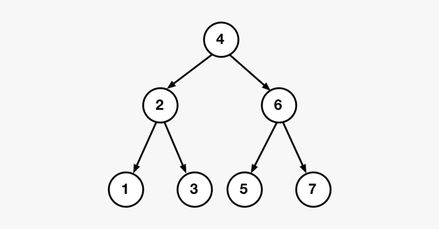Simple Binary Tree - Circle, HD Png Download , Transparent Png Image ...