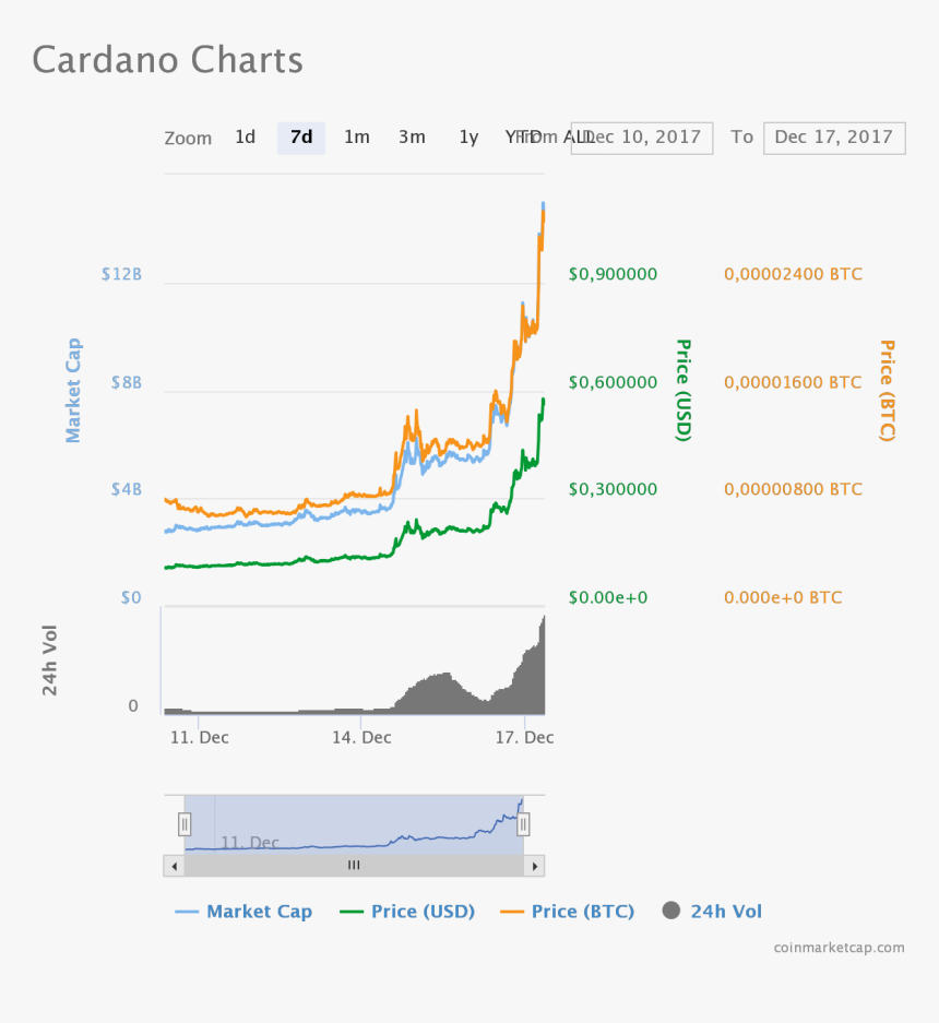 Cardano Png, Transparent Png , Transparent Png Image - PNGitem