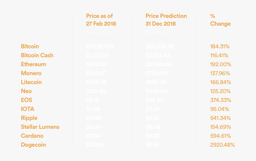 Cardano Png, Transparent Png , Transparent Png Image - PNGitem