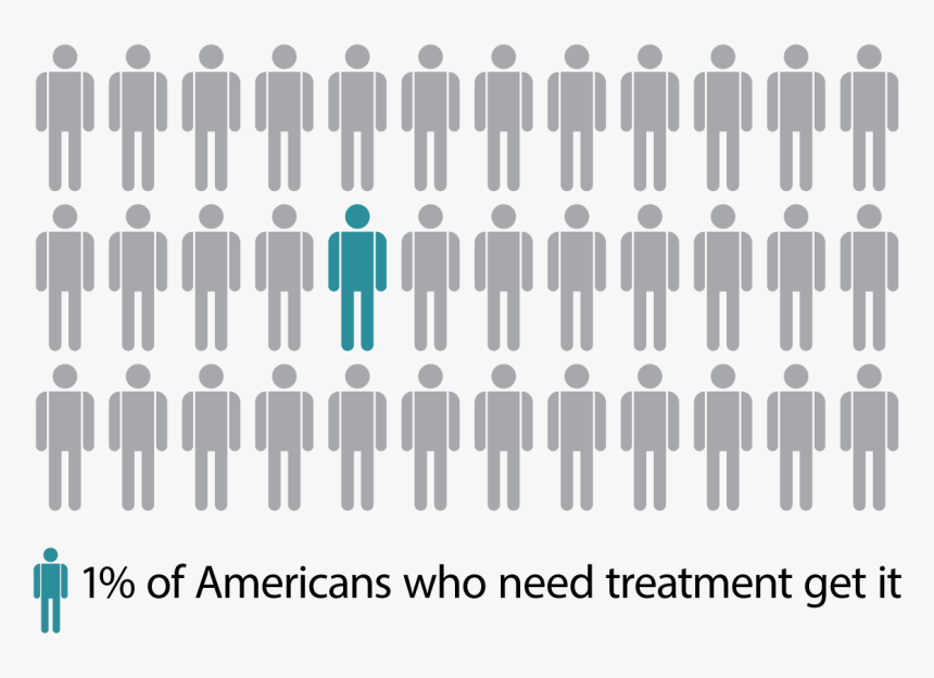 Infographic Illustrating That Only 1 Percent Of People - Being ...