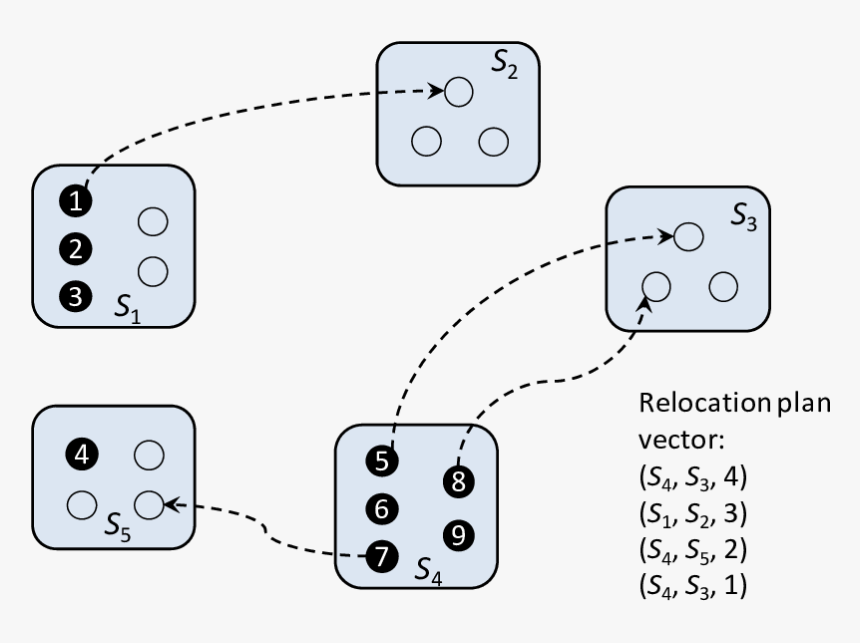 Diagram, HD Png Download , Transparent Png Image - PNGitem