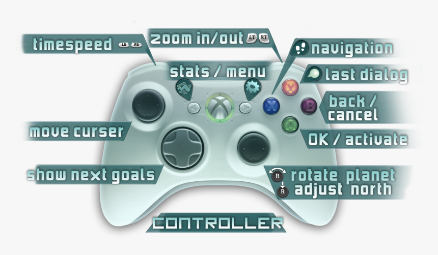Game Controller, HD Png Download , Transparent Png Image - PNGitem