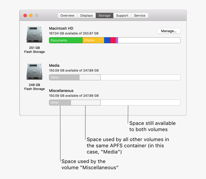 A Single Apfs Partition With Two Volumes - Volume Vs Partition Mac, HD ...