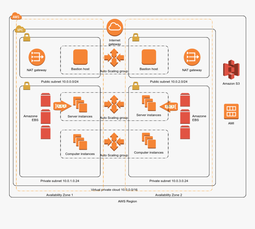 Ibm Spectrum Scale - Ansible Awx Architecture, HD Png Download ...