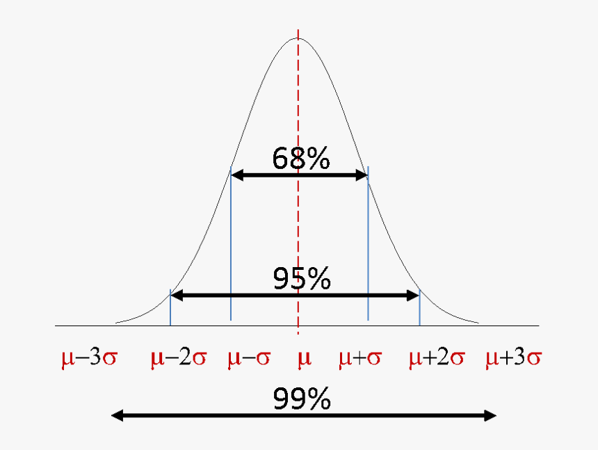 Diagram, HD Png Download , Transparent Png Image - PNGitem