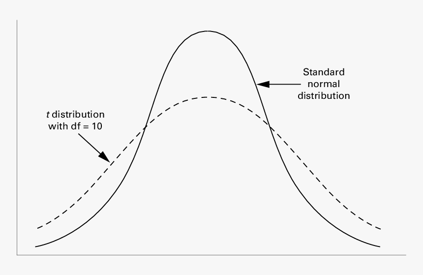 Diagram, HD Png Download , Transparent Png Image - PNGitem