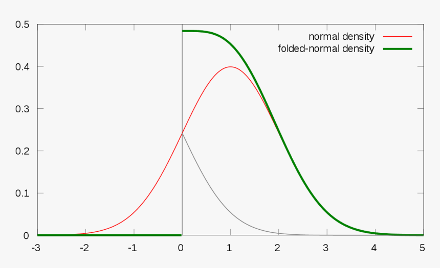 Plot, HD Png Download , Transparent Png Image - PNGitem