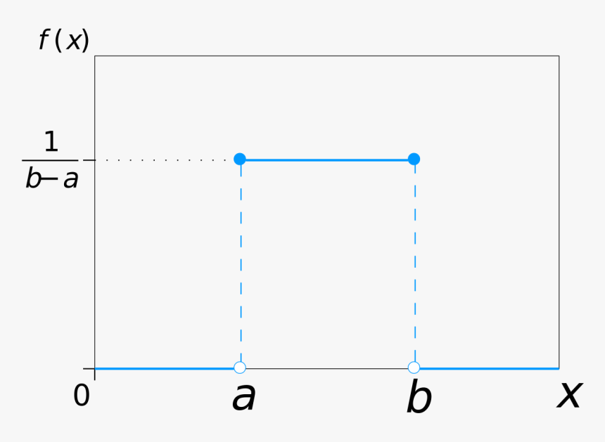 Uniform Distribution, HD Png Download , Transparent Png Image - PNGitem