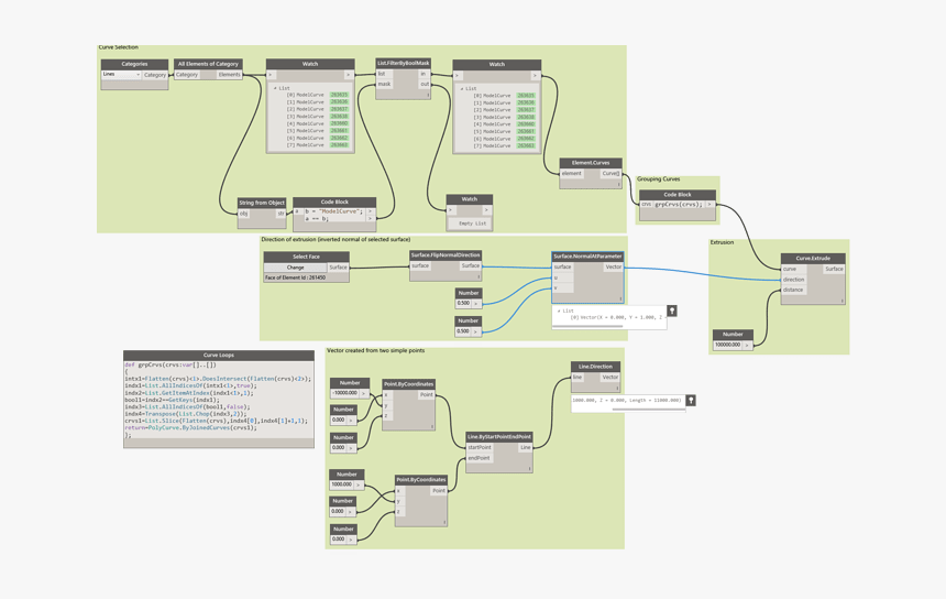 Dynamo Curve On Extruded Surface, HD Png Download , Transparent Png ...