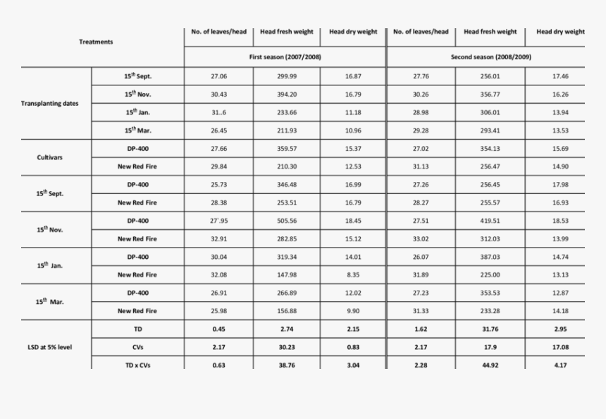 Ssc Cgl Income Tax Inspector Vacancy 2019, HD Png Download ...