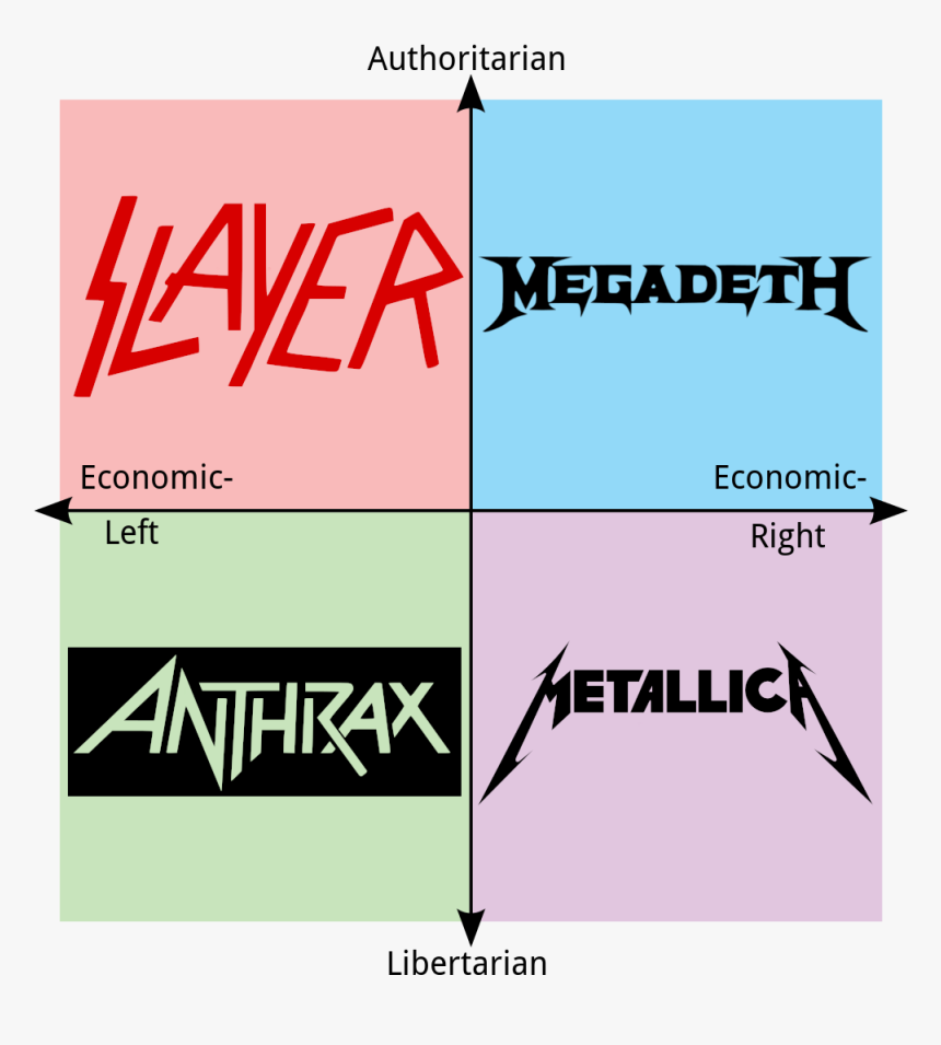 Metal Music Political Compass, HD Png Download , Transparent Png Image ...