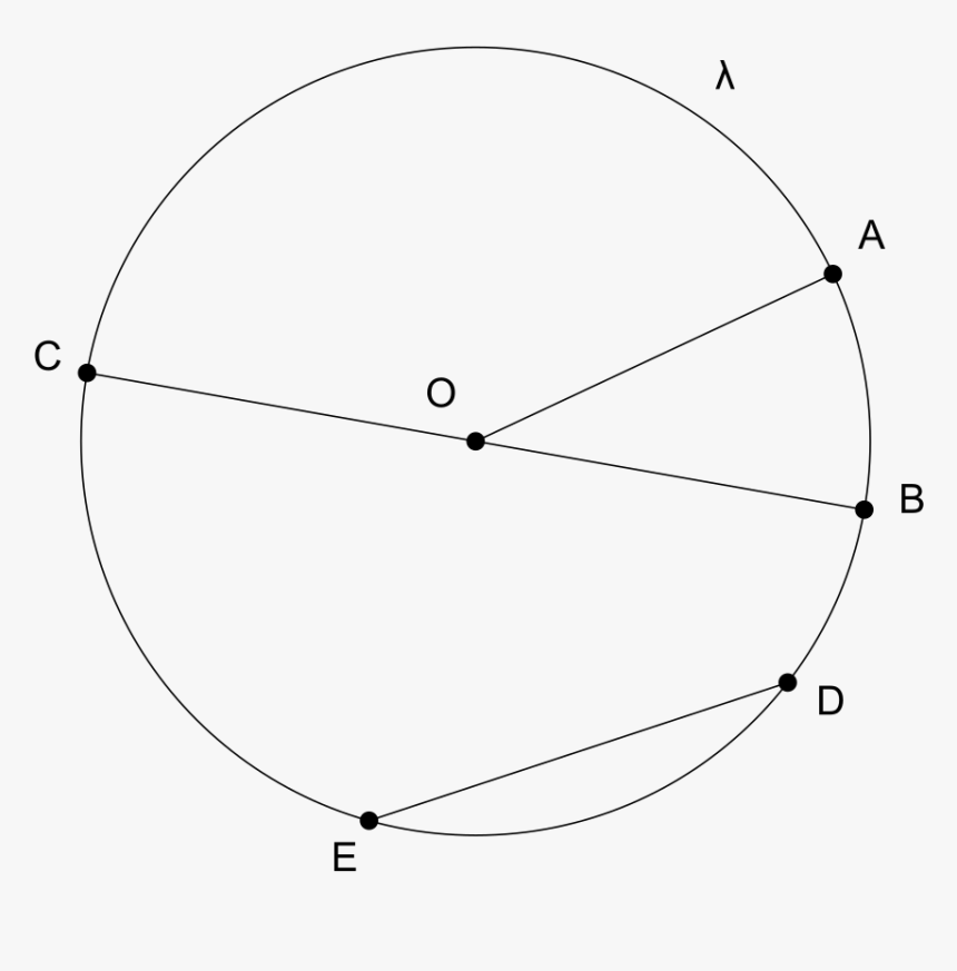 Circunferência E Seus Elementos, HD Png Download , Transparent Png ...