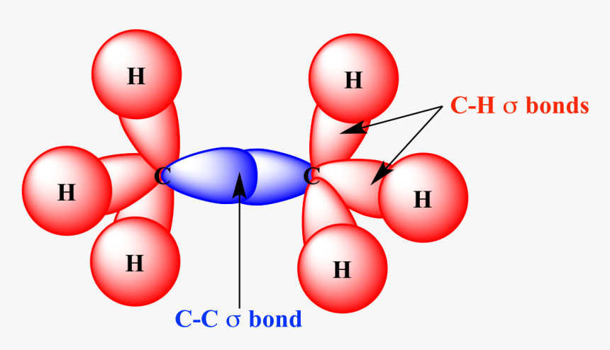 Sigma Bond In Ethane, HD Png Download , Transparent Png Image - PNGitem