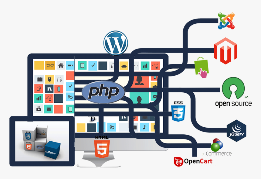 Web Development Png, Transparent Png , Transparent Png Image - PNGitem