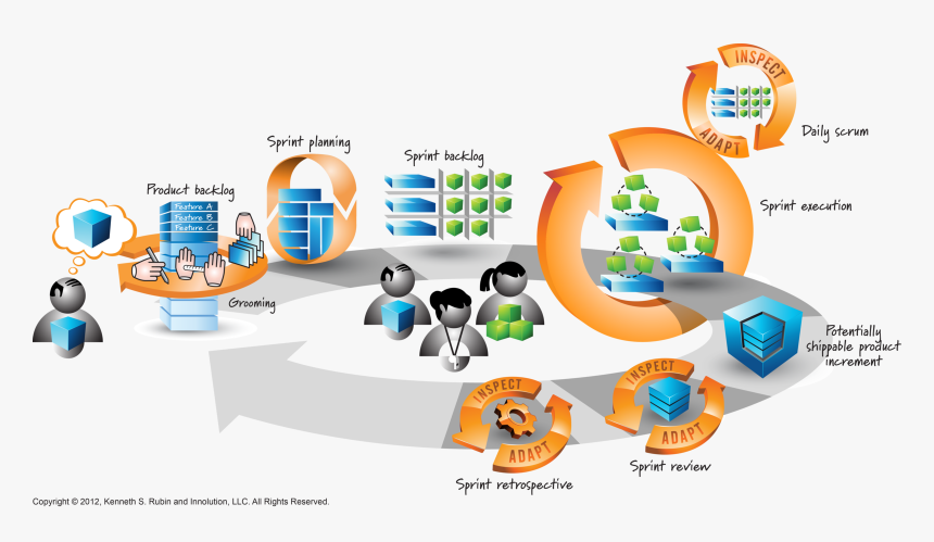 Rubin Scrum , Png Download - Essential Scrum, Transparent Png ...