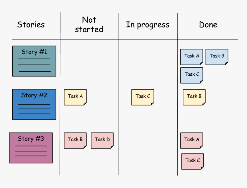 Scrum Task Board - Epic Scrum, HD Png Download , Transparent Png Image ...
