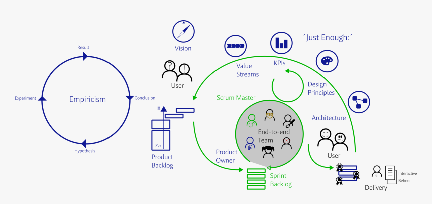 Scrum - Scrum Studio, HD Png Download , Transparent Png Image - PNGitem