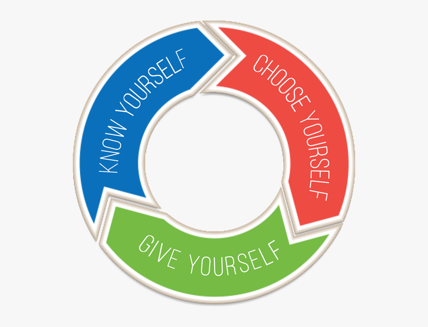 Six Seconds Emotional Intelligence, HD Png Download , Transparent Png ...