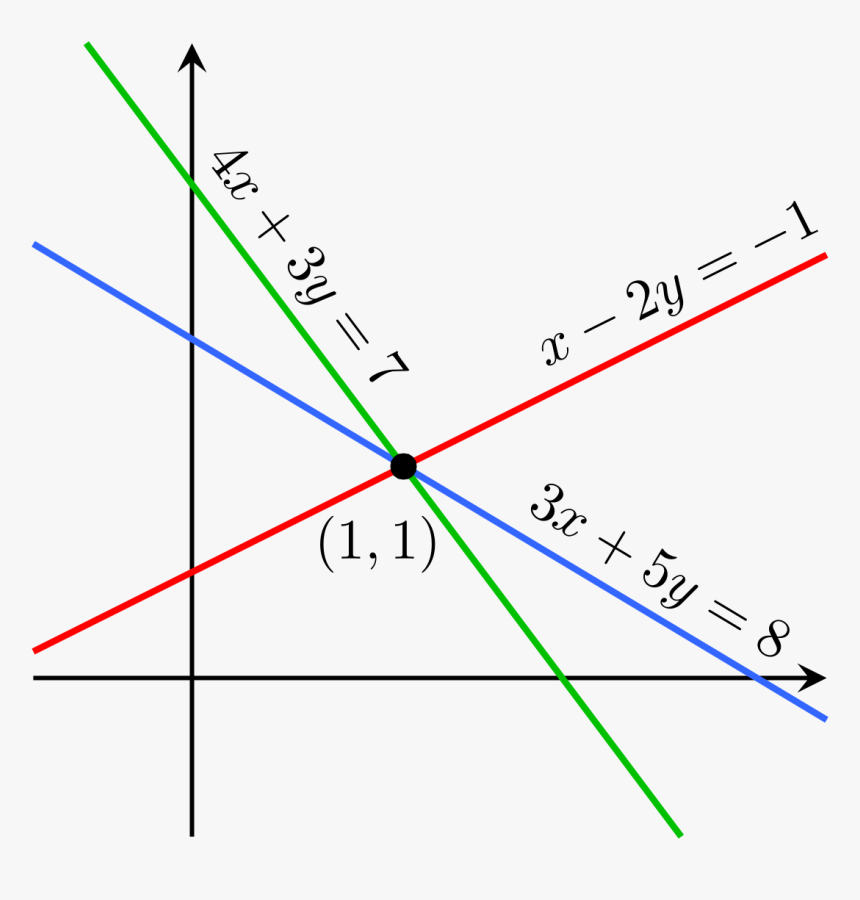 Intersecting Lines Formula, HD Png Download , Transparent Png Image ...