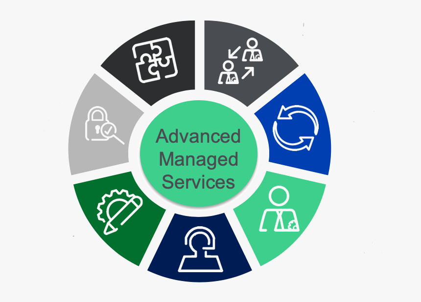 Operations Managed Services, HD Png Download , Transparent Png Image ...
