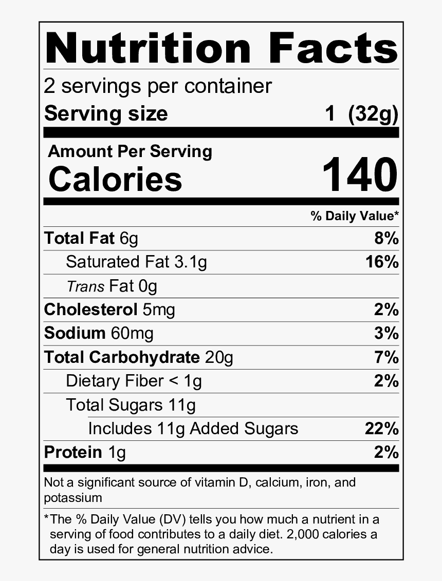 Processed Food And Its Health Risks Waybloggerss