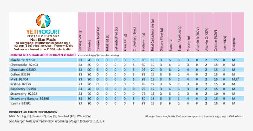 Yogurt Nutrition Chart, HD Png Download , Transparent Png Image - PNGitem