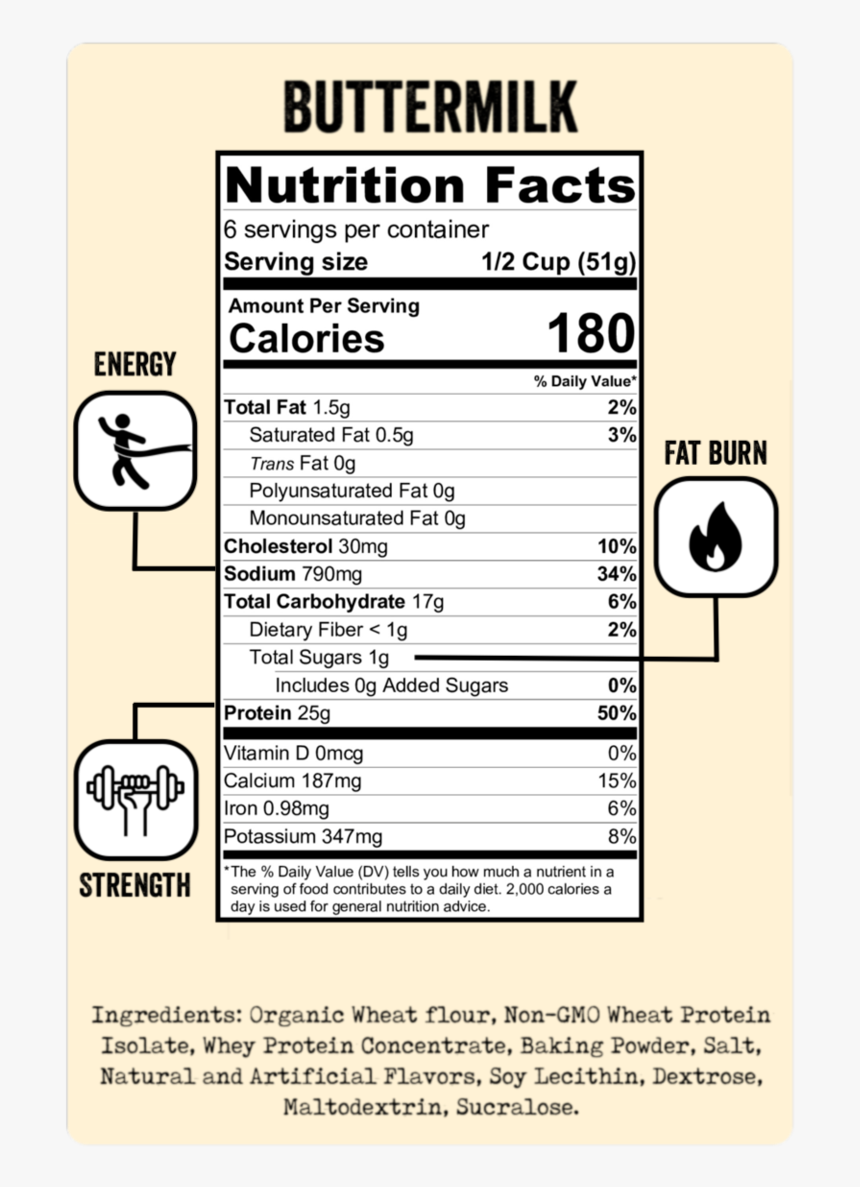 Nutrition Facts, HD Png Download , Transparent Png Image - PNGitem