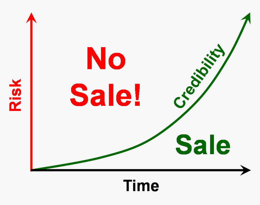 The Credibility Curve - Parallel, HD Png Download , Transparent Png ...