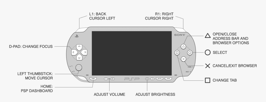 Diagram Of The Ps Vita - Psp Controller Layout, HD Png Download ...