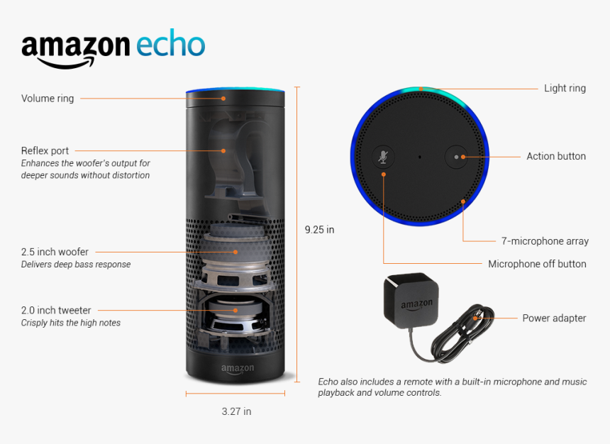 Transparent Lautsprecher Clipart - Amazons Echo, HD Png Download ...