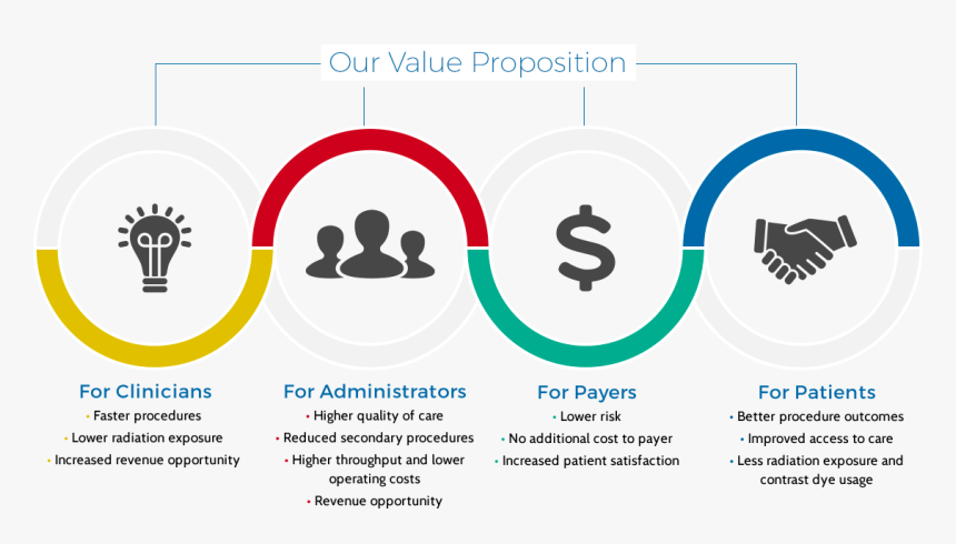 Value Proposition - Graphic Design, HD Png Download , Transparent Png ...