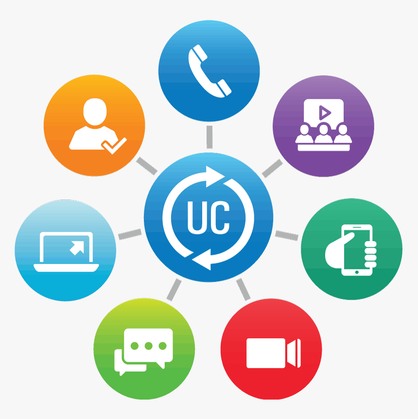 Unified Communications, HD Png Download , Transparent Png Image - PNGitem