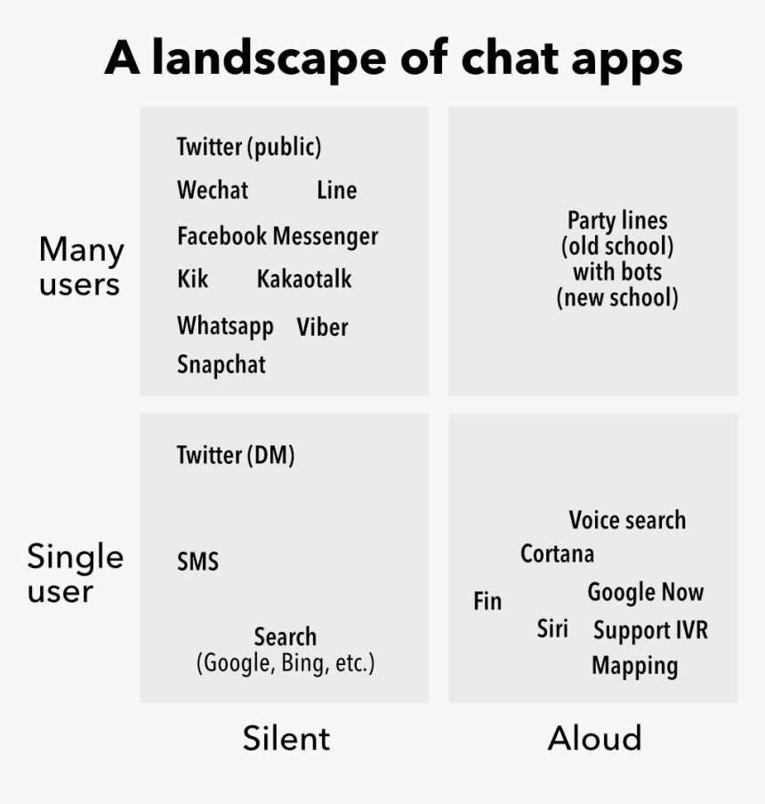 Chat App Landscape, HD Png Download , Transparent Png Image - PNGitem
