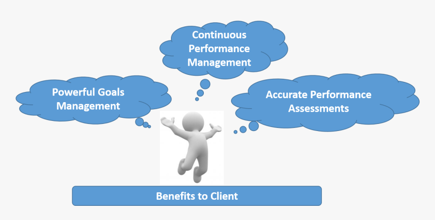 Successfactors Performance Management Goals, HD Png Download ...
