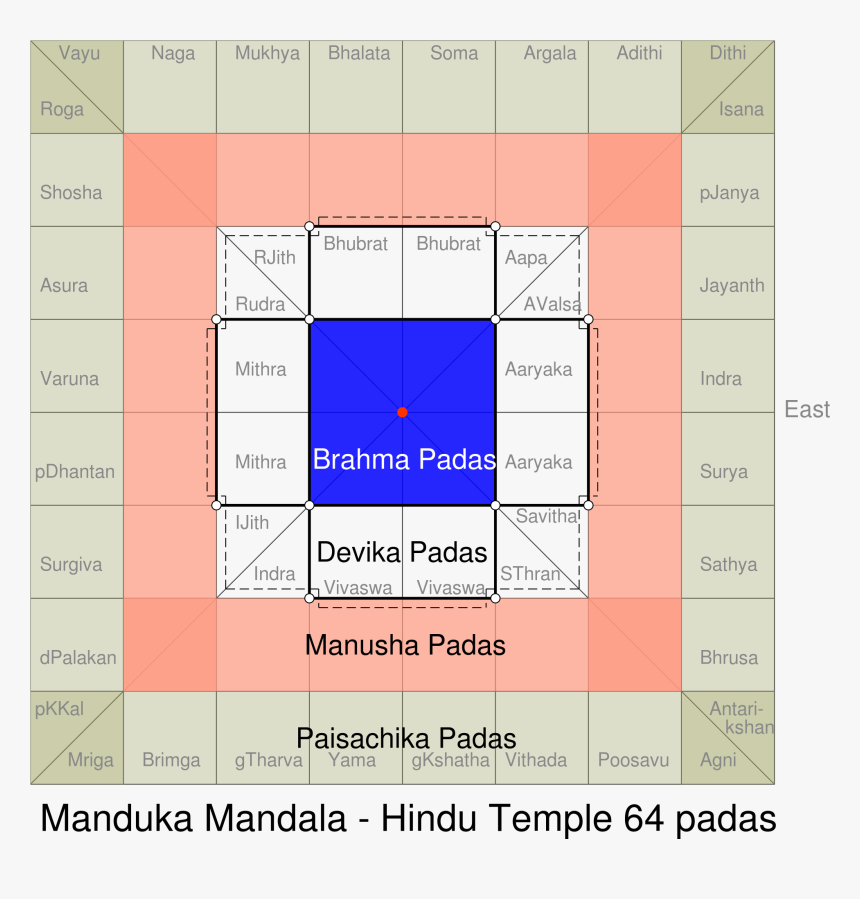 Layout Of A Hindu Temple, HD Png Download , Transparent Png Image - PNGitem