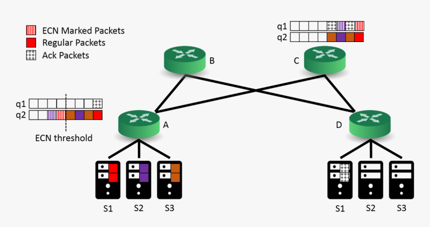 Diagram, HD Png Download , Transparent Png Image - PNGitem