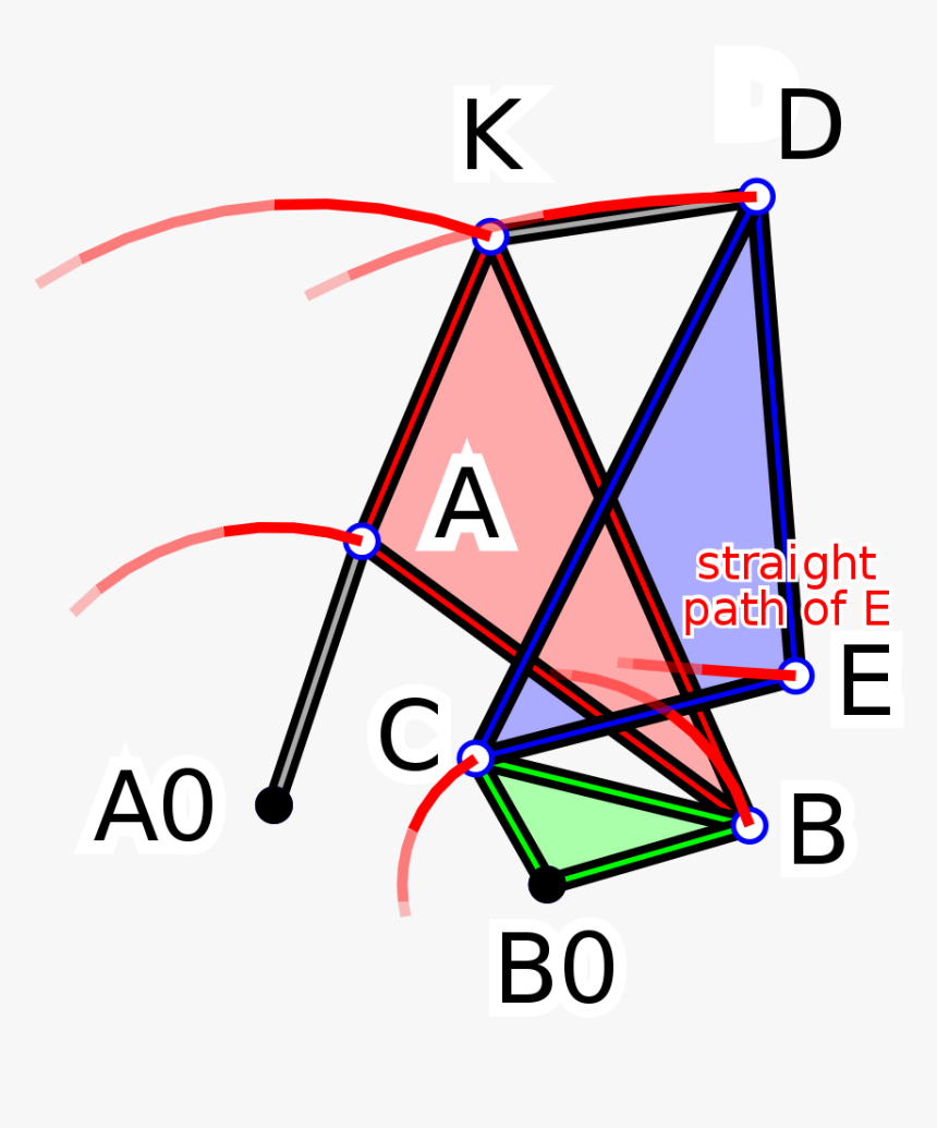 Quadruplanar Invesor Of Sylvester And Kempe Alternate - Triangle, HD ...
